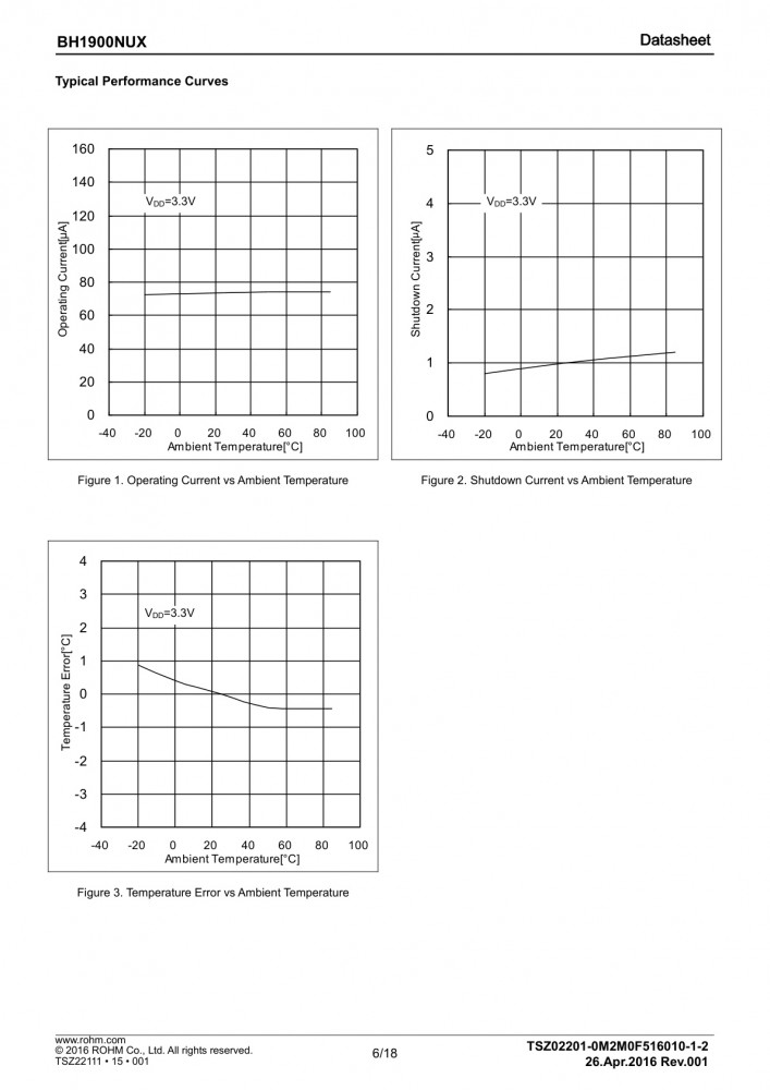 BH1900NUX-TR datasheet page 6