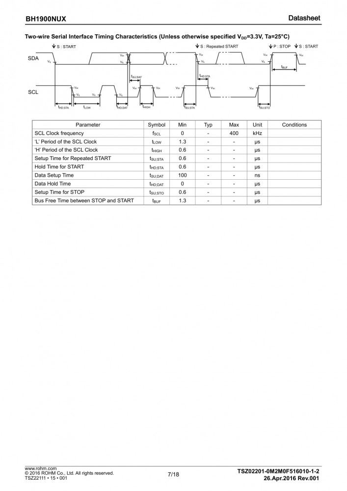 BH1900NUX-TR datasheet page 7