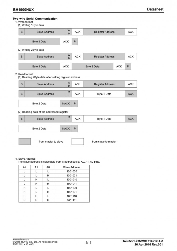 BH1900NUX-TR datasheet page 8