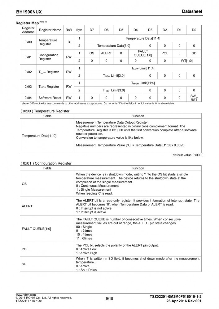 BH1900NUX-TR datasheet page 9
