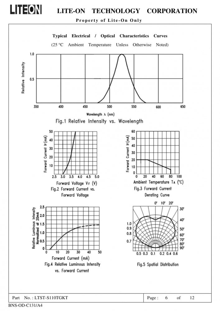 LTST-S110TGKT datasheet page 7