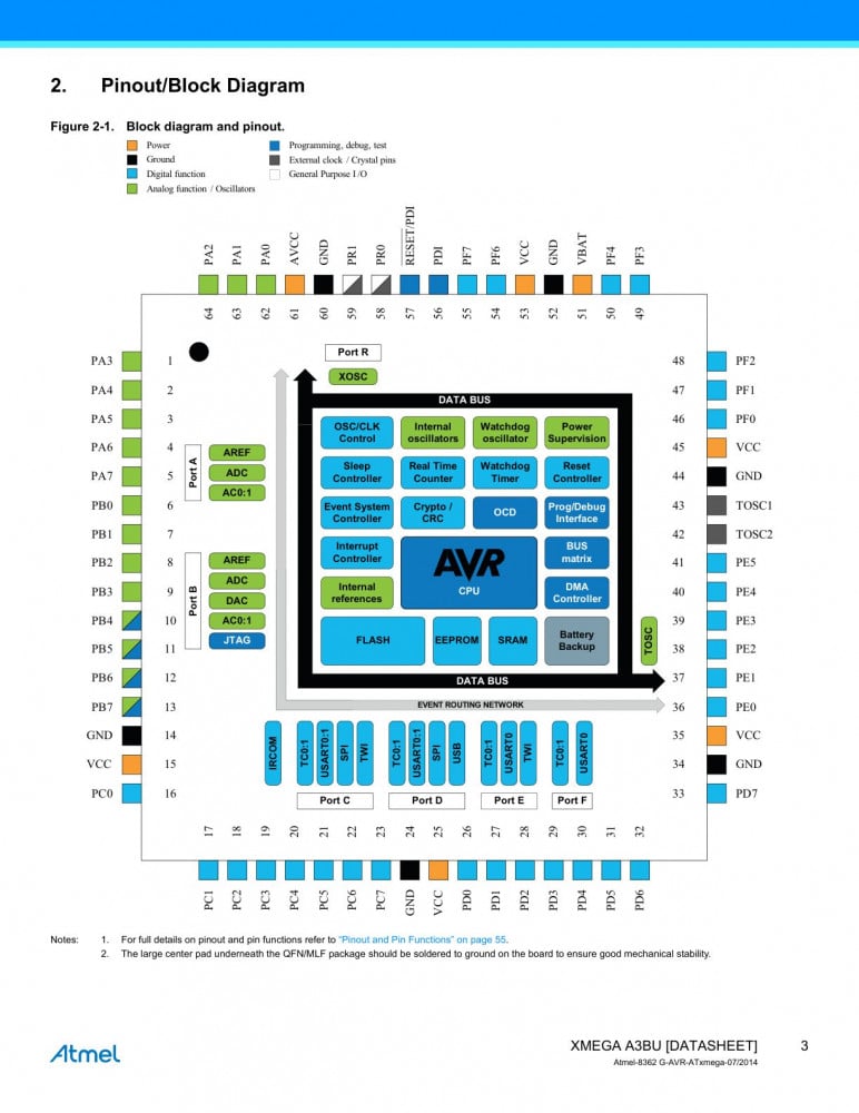 ATxmega256A3BU datasheet page 3