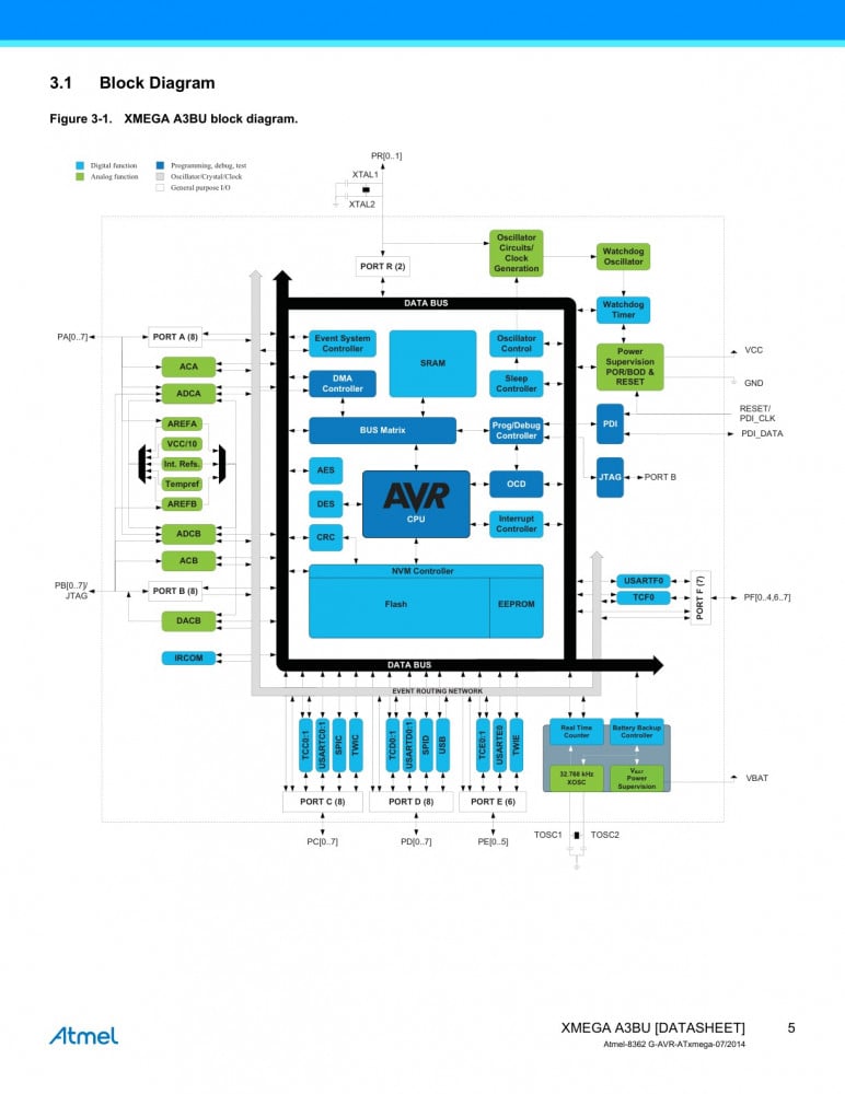 ATxmega256A3BU datasheet page 5
