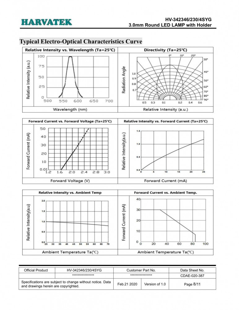 HV-342346/230/4SYG datasheet page 8