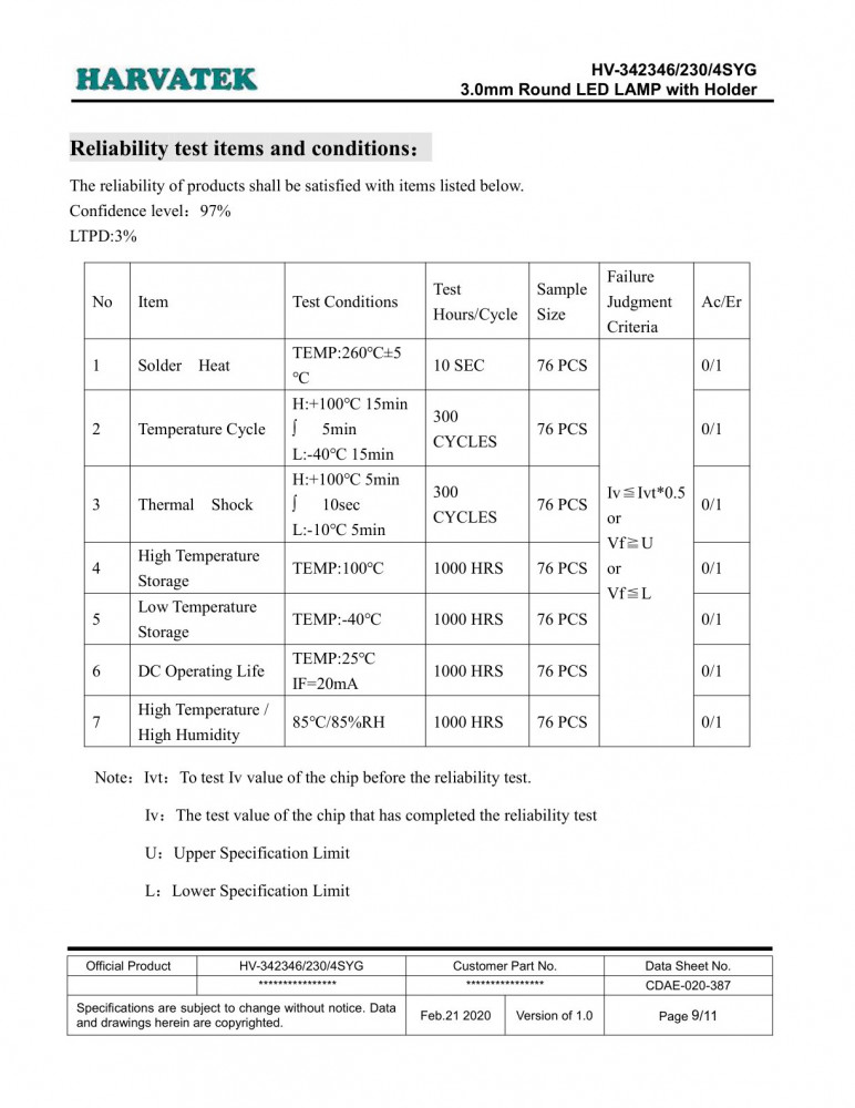 HV-342346/230/4SYG datasheet page 9