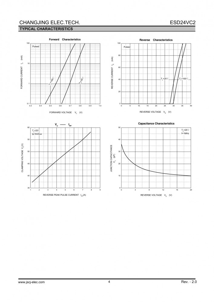 ESD24VC2 datasheet page 4