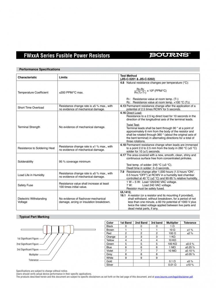 Bourns FW50A47R0JAS datasheet page 2