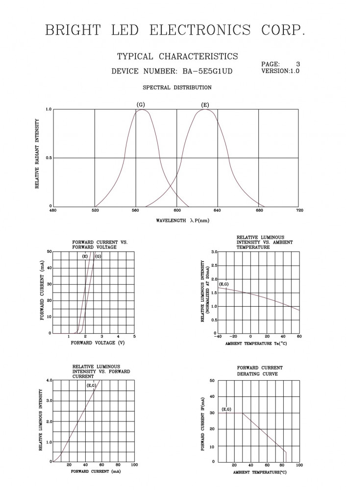 BA-5E5G1UD specification, page 2