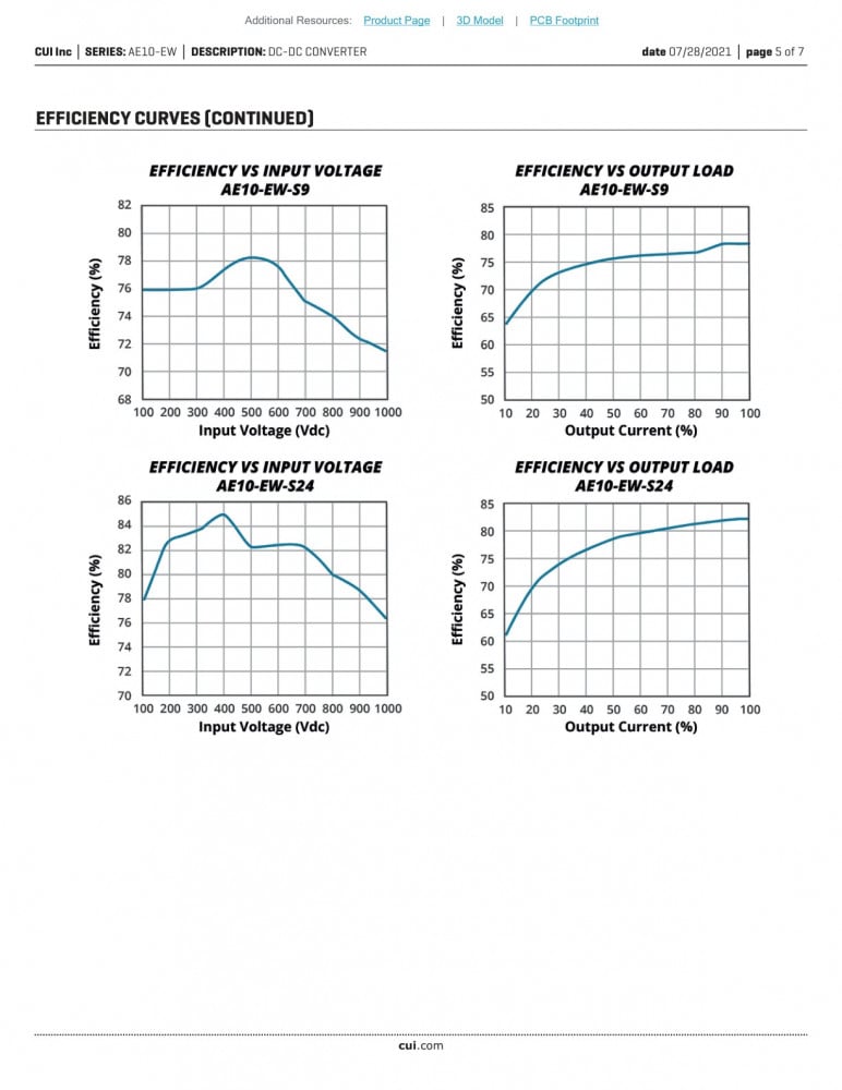 AE10-EW-S5 datasheet page 5