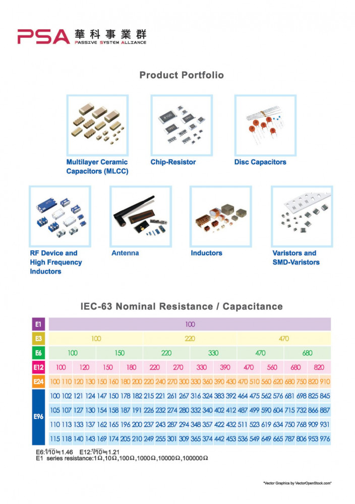 Walsin RF catalog page 2