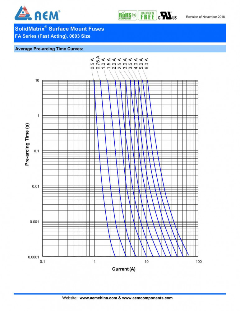 AEM SolidMatrix FA Series datasheet page 2