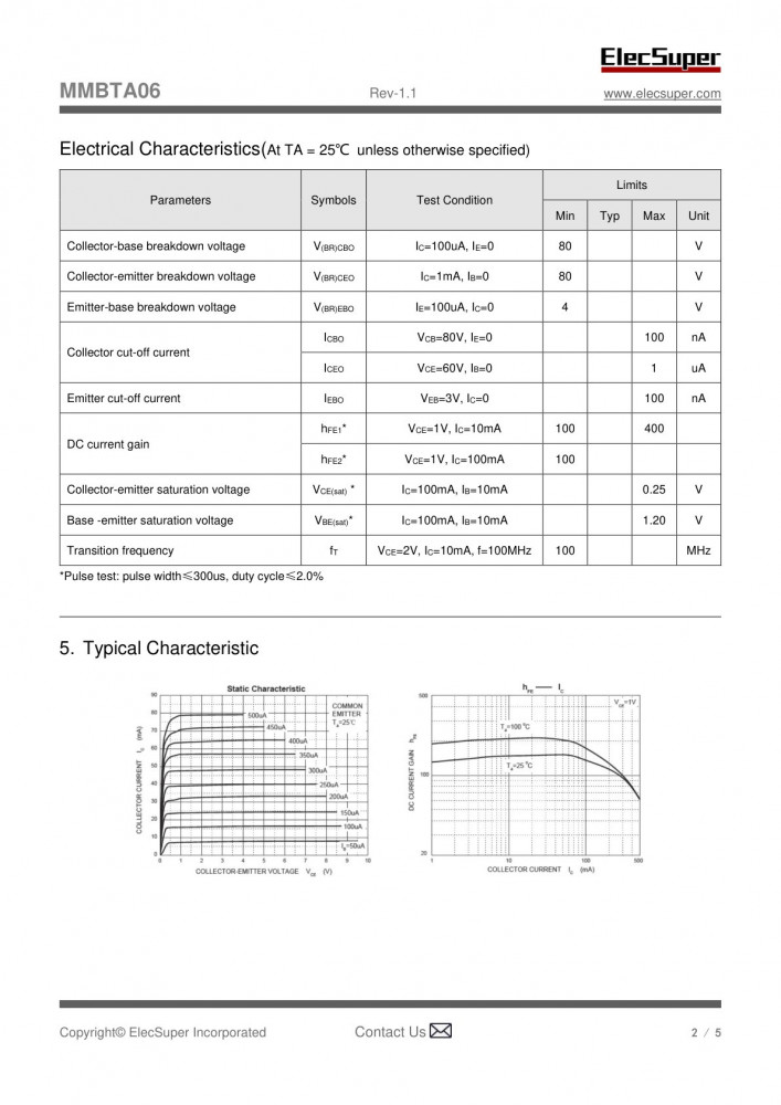 MMBTA06 datasheet page 2