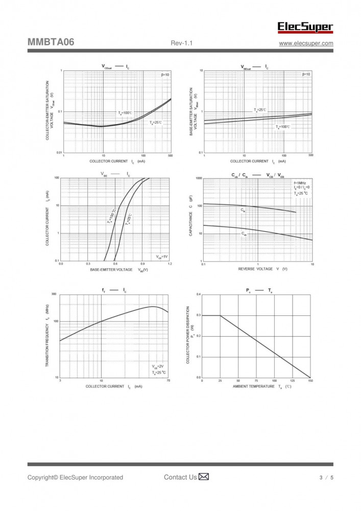 MMBTA06 datasheet page 3