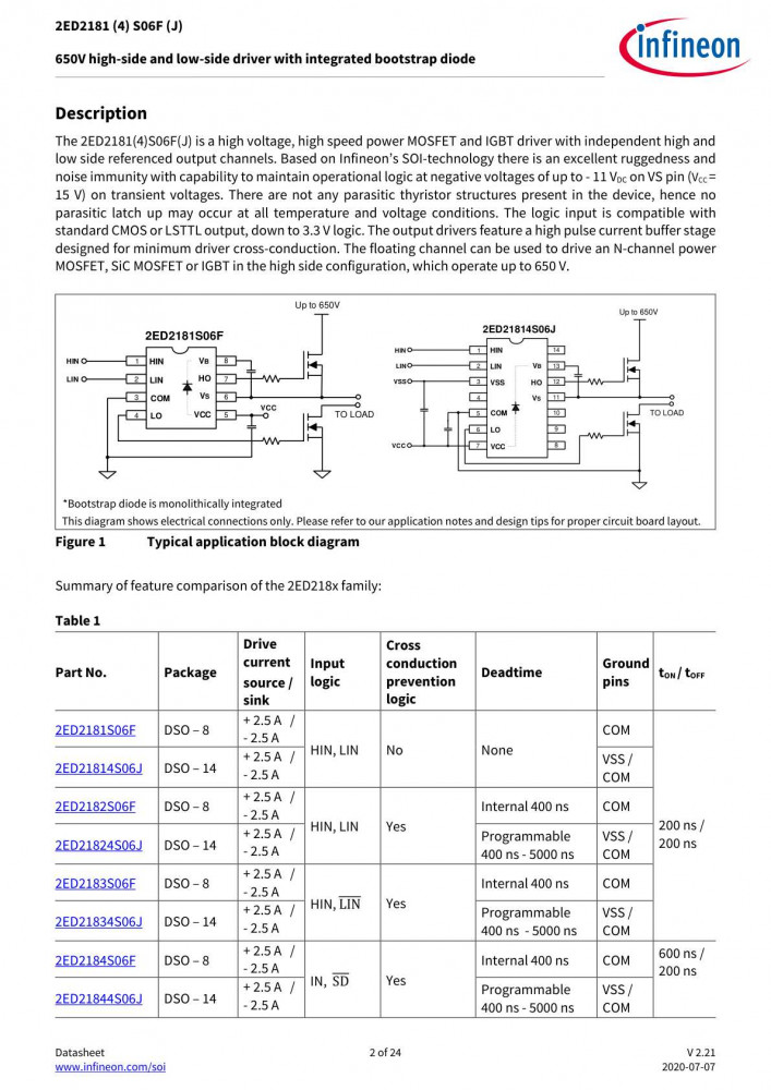 2ED21814S06J datasheet page 2