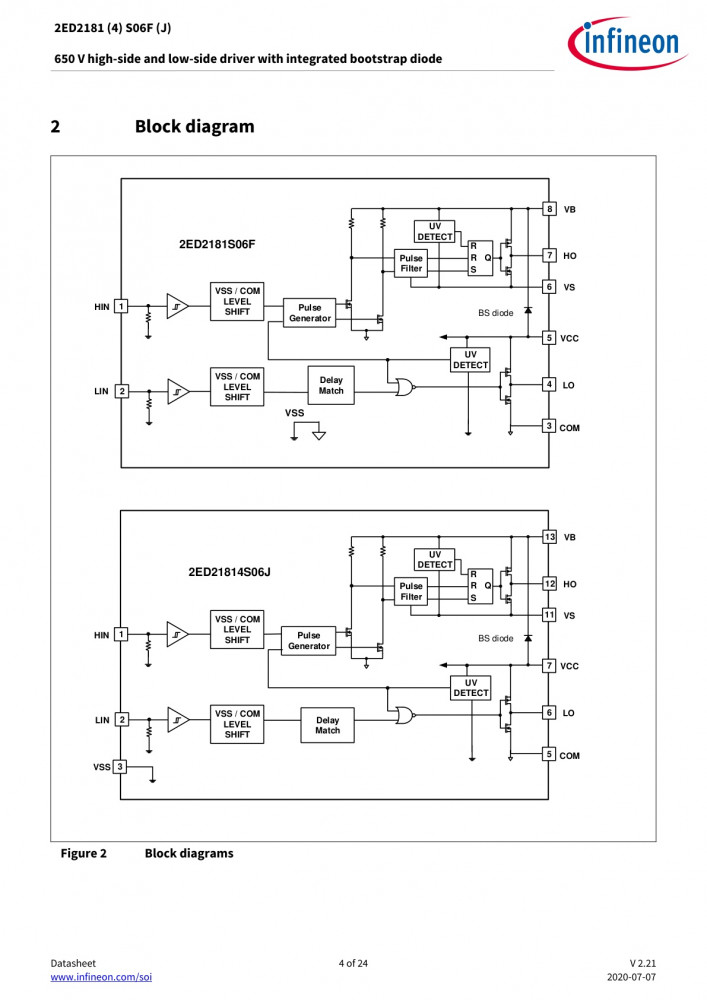 2ED21814S06J datasheet page 4
