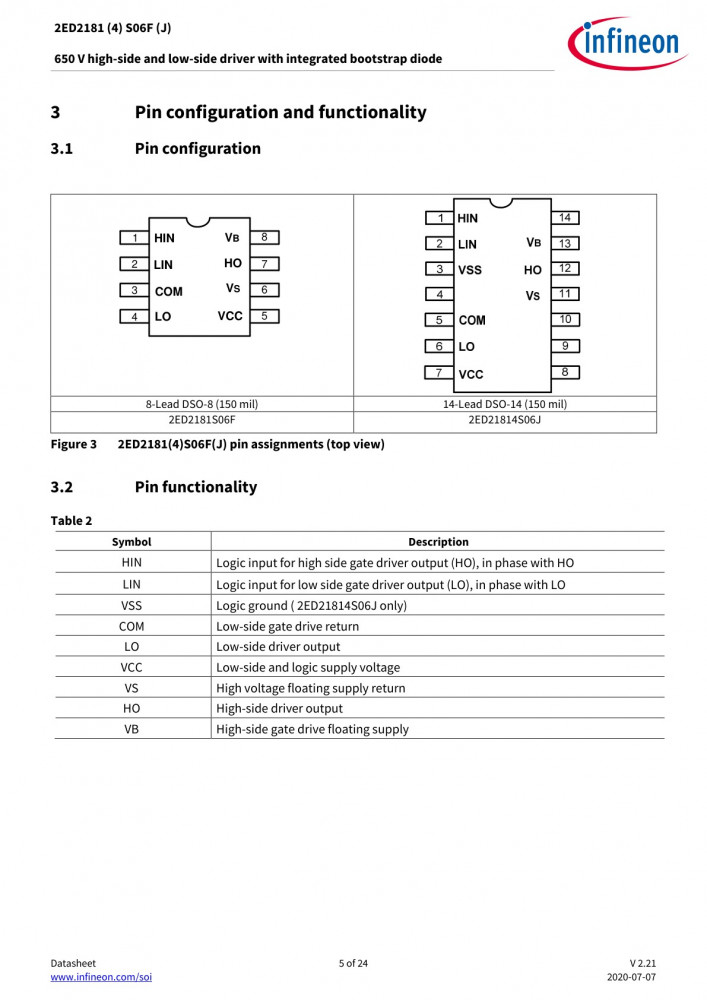 2ED21814S06J datasheet page 5