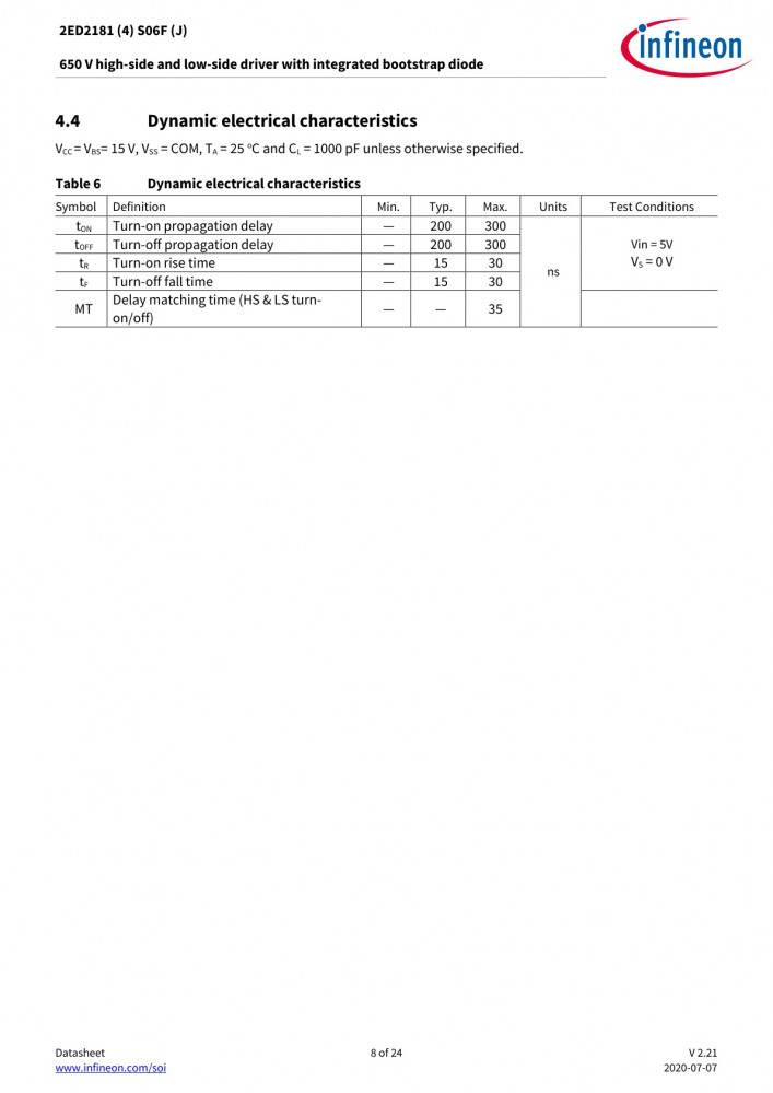 2ED21814S06J datasheet page 8