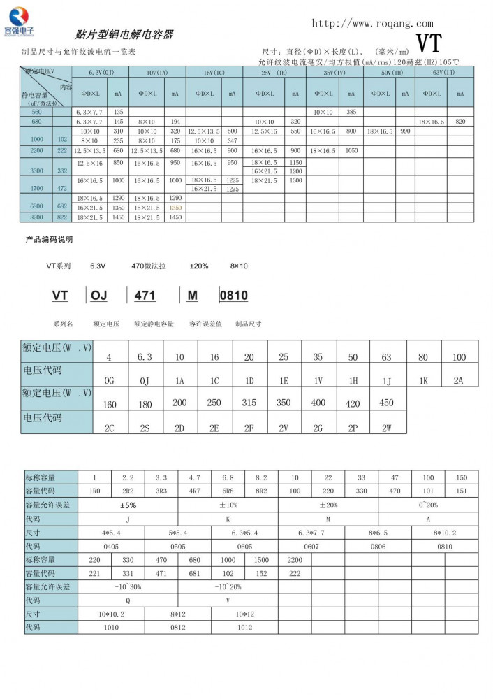 ROQANG VT series datasheet page 3