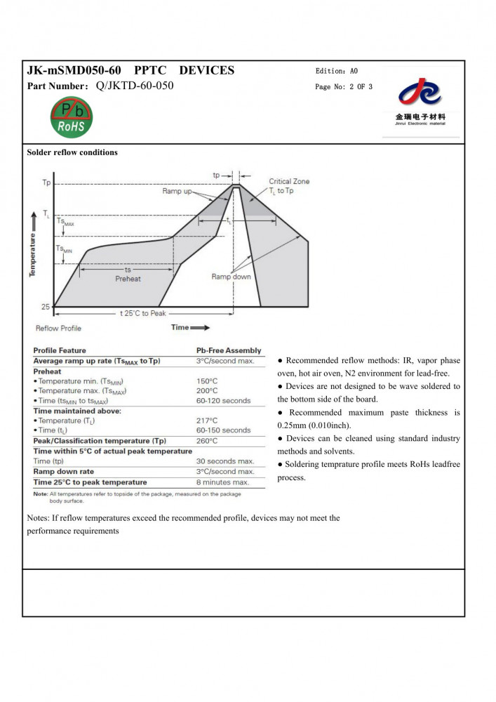 Jinrui JK-MSMD050-60V datasheet page 2