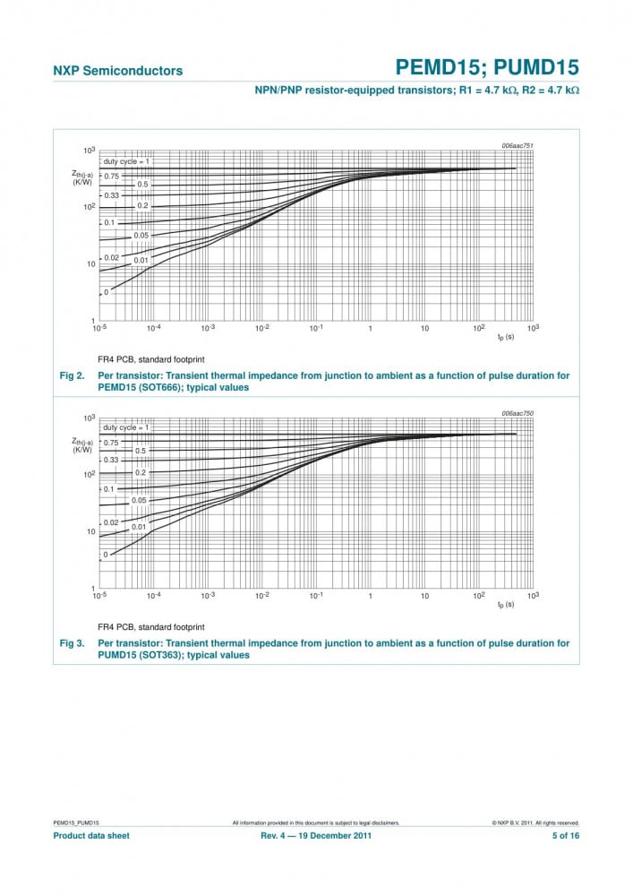 PEMD15 datasheet page 6