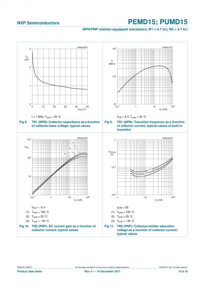 PEMD15 datasheet page 9
