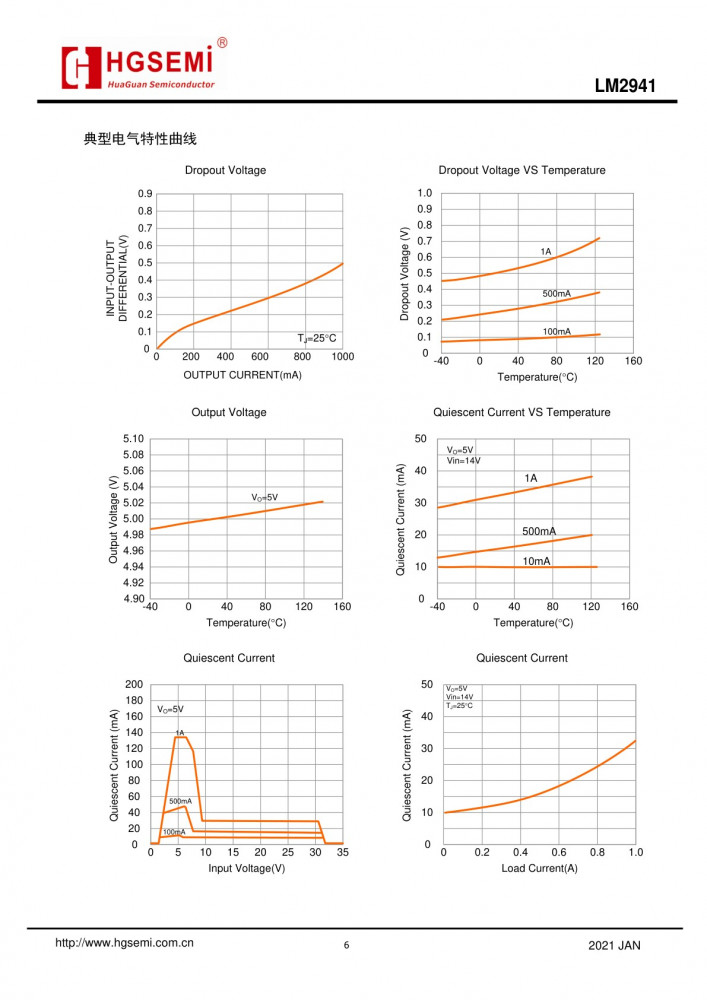 LM2941 technical document page 6