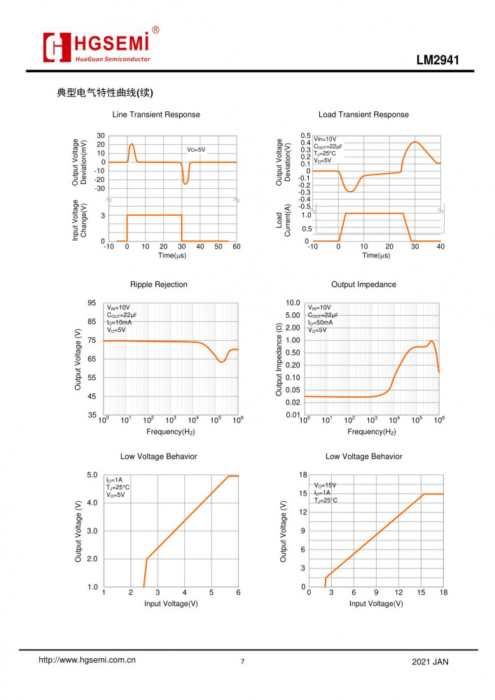 LM2941 technical document page 7
