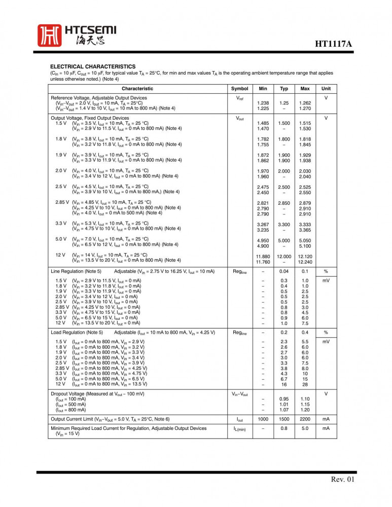 HT1117AM-3.3 datasheet page 3