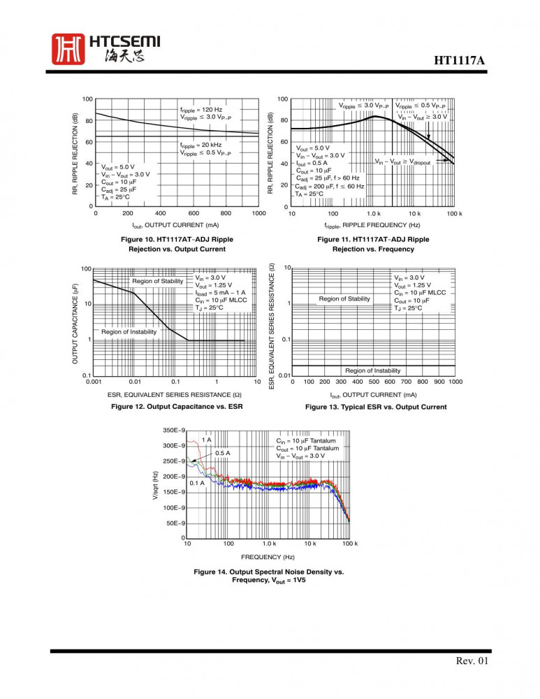 HT1117AM-3.3 datasheet page 6