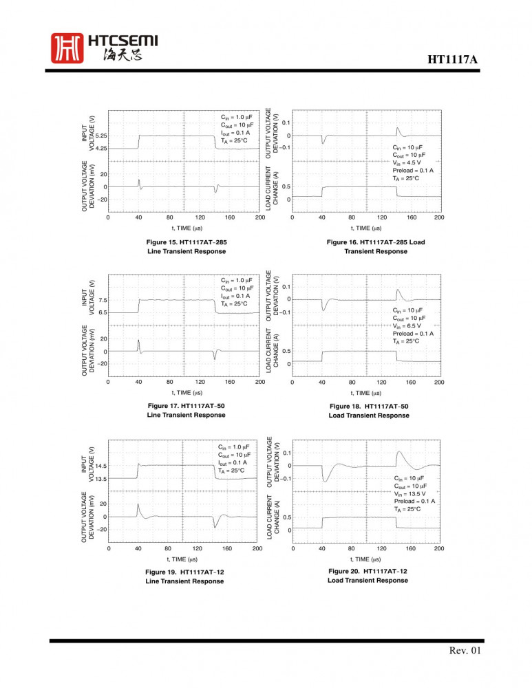 HT1117AM-3.3 datasheet page 7
