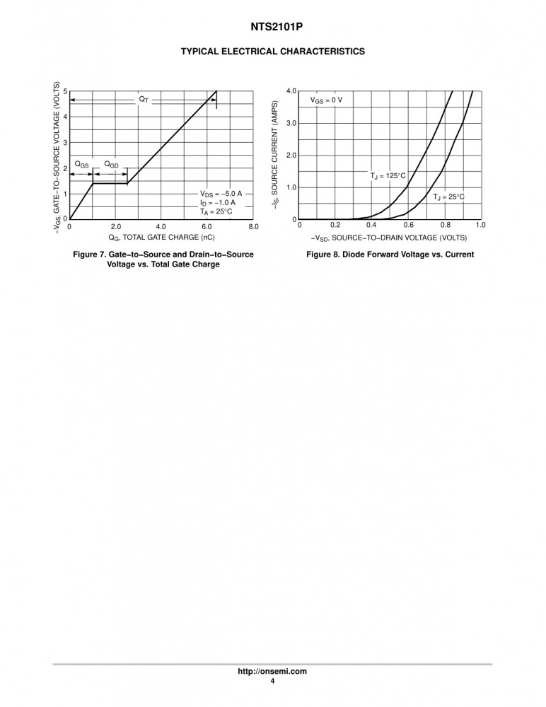 NTS2101PT1G datasheet page 4