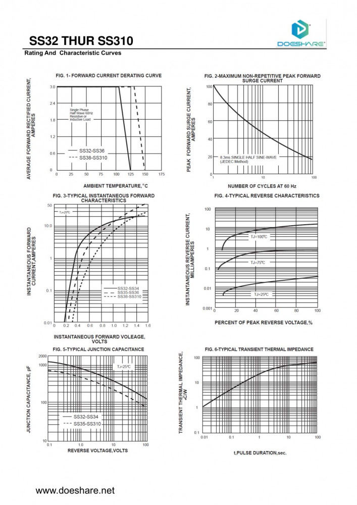 Doeshare SS32 datasheet page 2