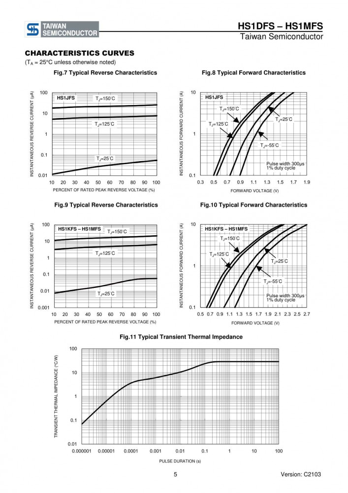 HS1JFS datasheet page 5