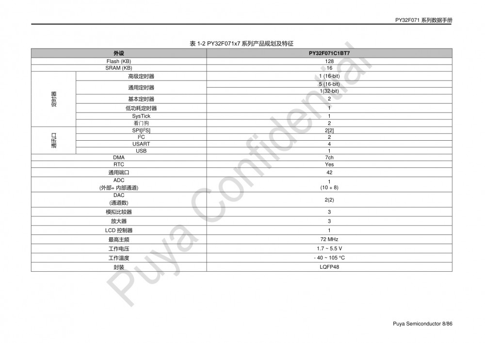 PY32F071 datasheet page 8