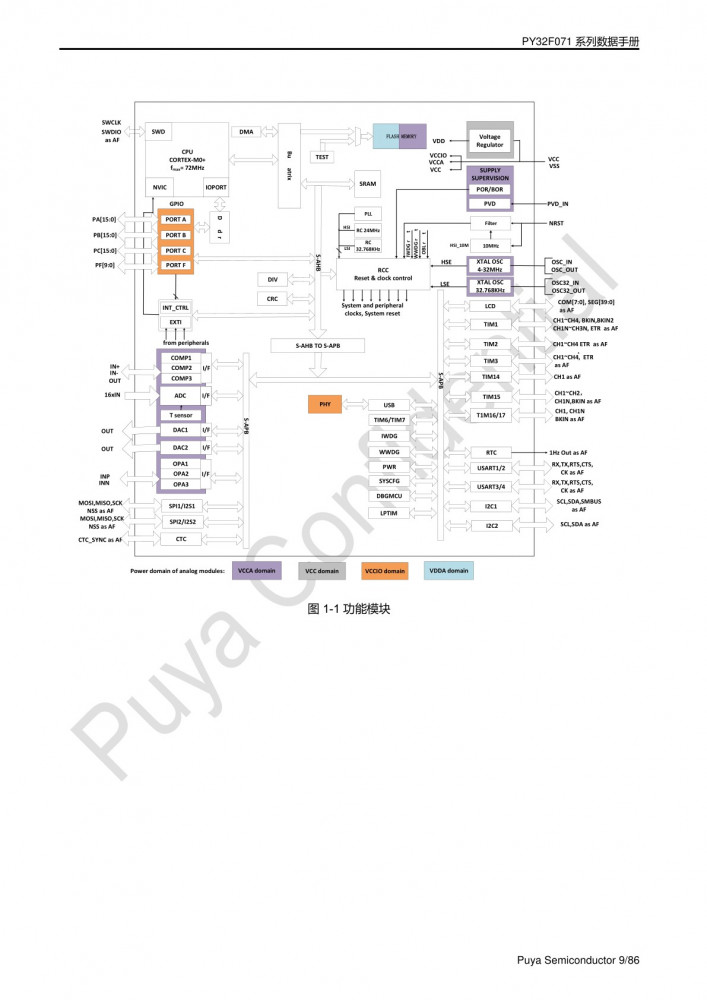 PY32F071 datasheet page 9