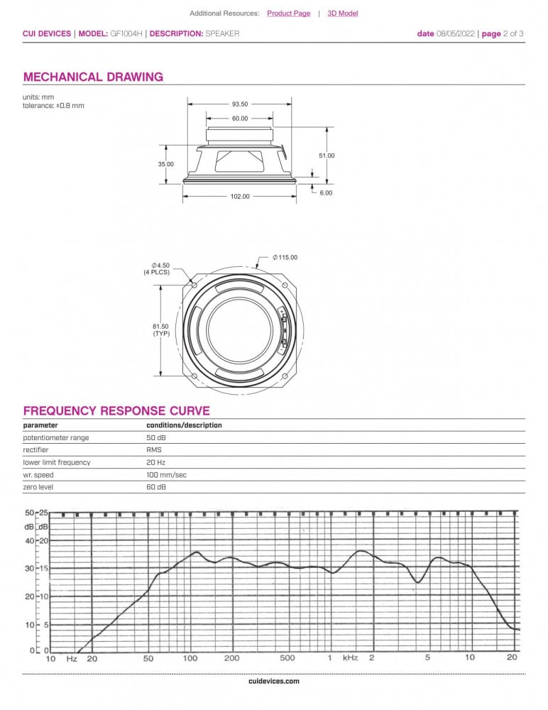 GF1004H datasheet page 2