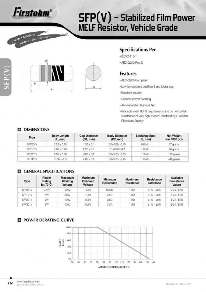 Firstohm SFP(V) datasheet page 1