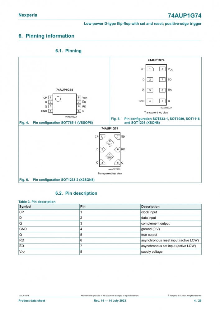 74AUP1G74 datasheet page 4