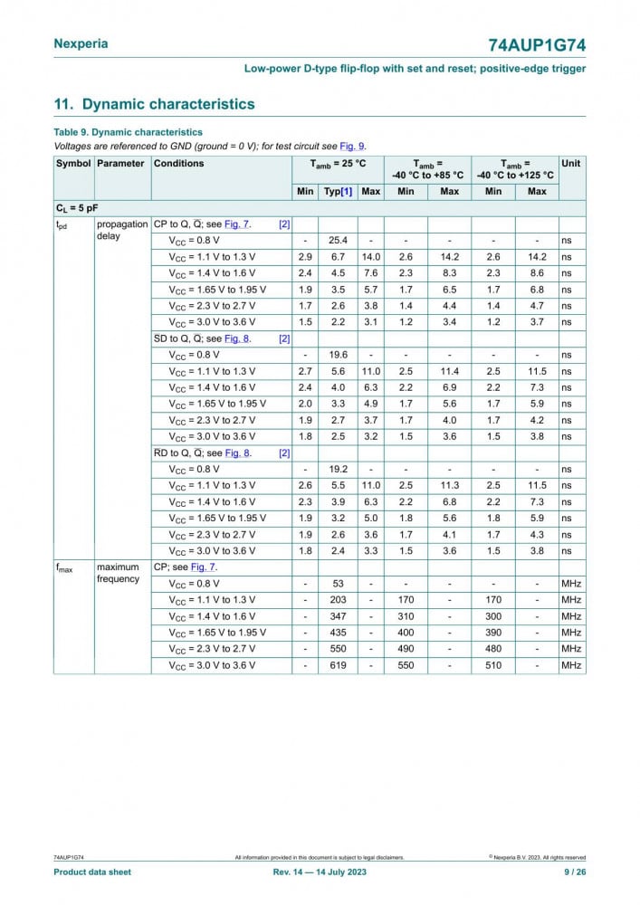 74AUP1G74 datasheet page 9