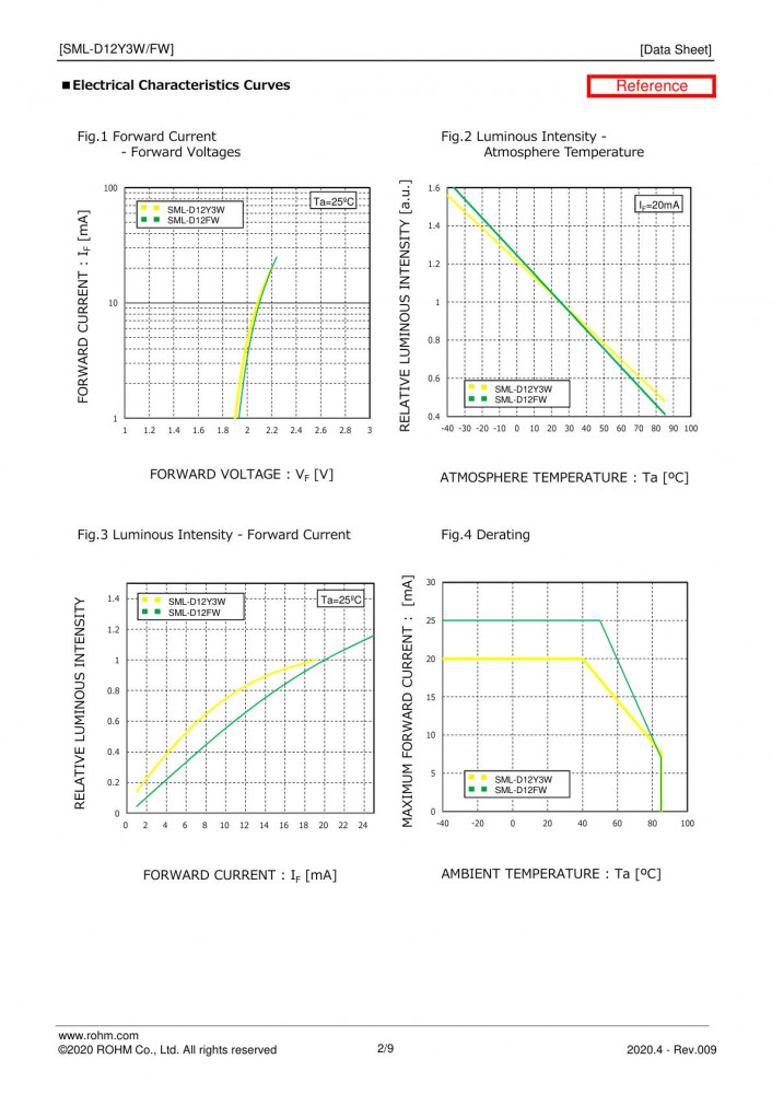 SML-D12FWT86 datasheet page 2