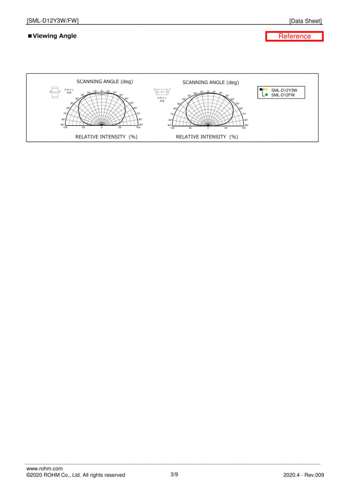 SML-D12FWT86 datasheet page 3