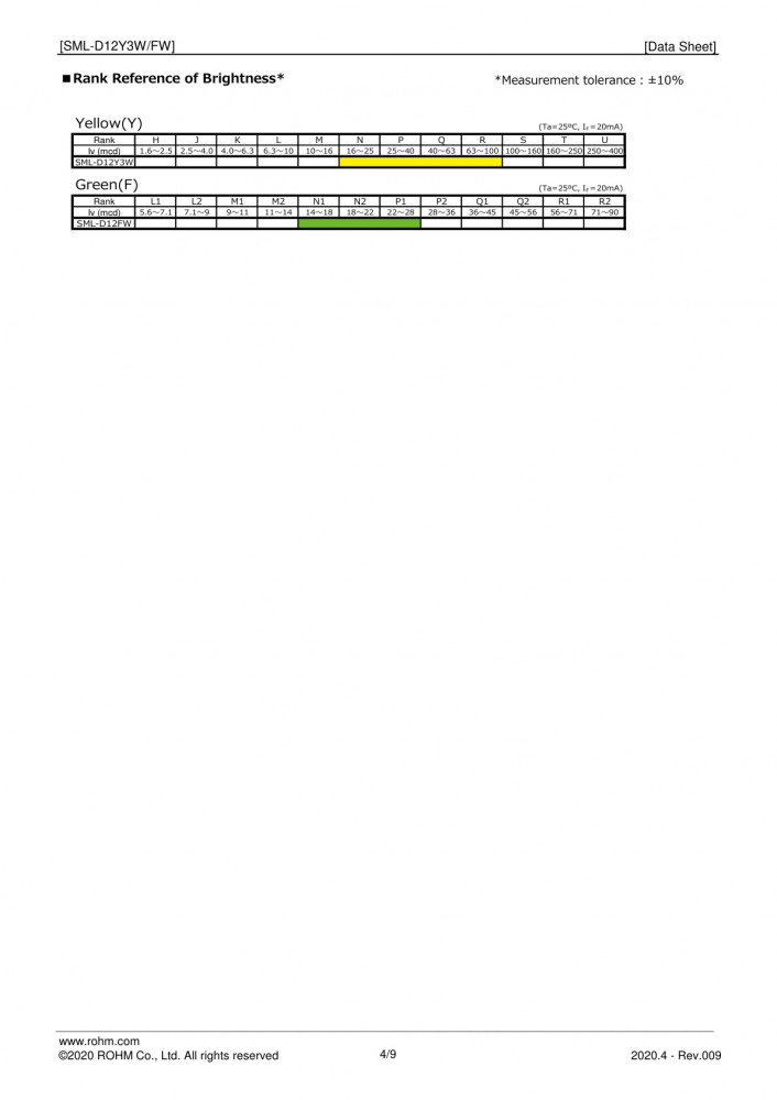 SML-D12FWT86 datasheet page 4