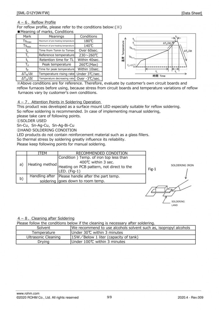 SML-D12FWT86 datasheet page 9