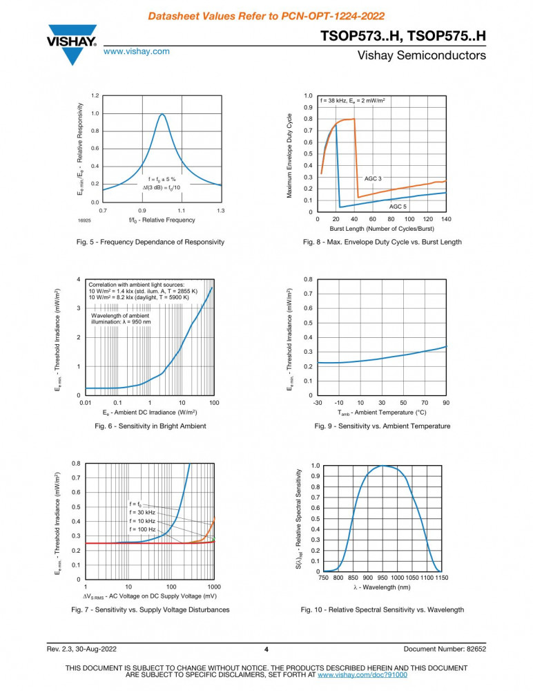 TSOP57536HTT1 datasheet page 4