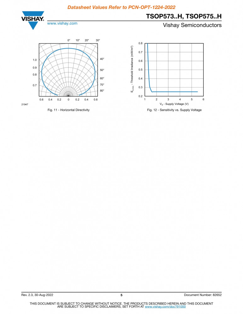 TSOP57536HTT1 datasheet page 5