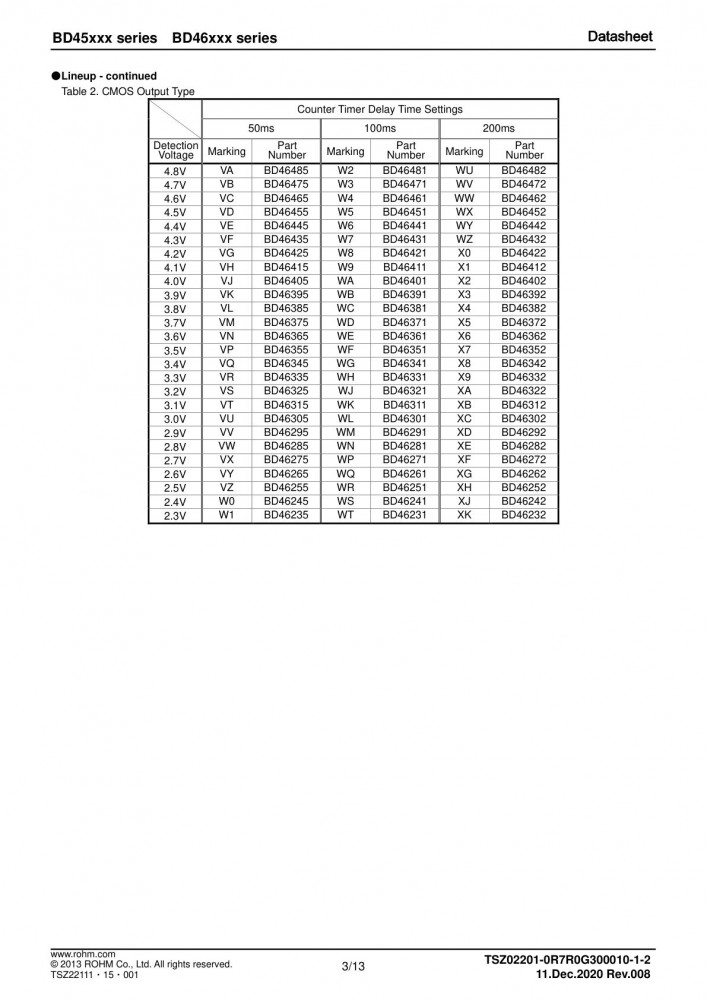 ROHM BD45271G-TR datasheet page 3