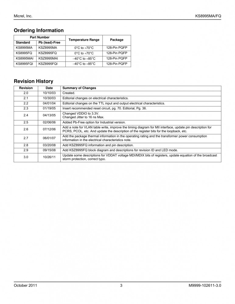 KSZ8995FQI datasheet page 3