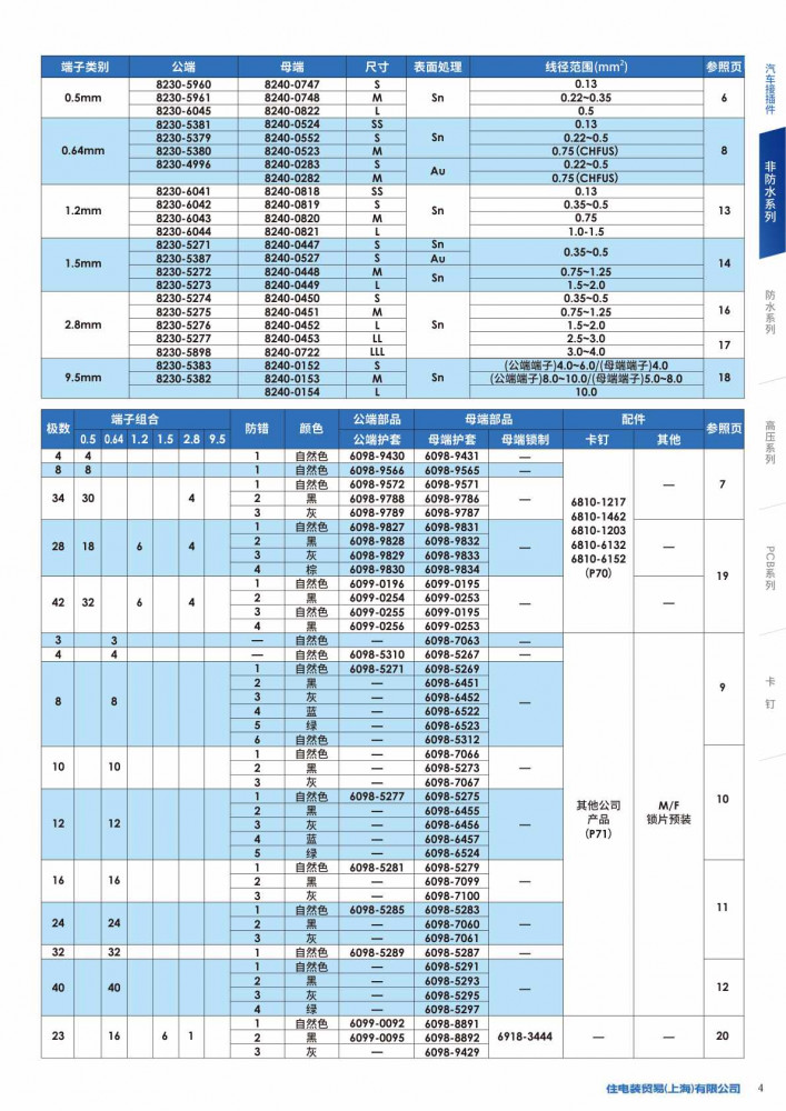 SUMITOMO catalogue page 5