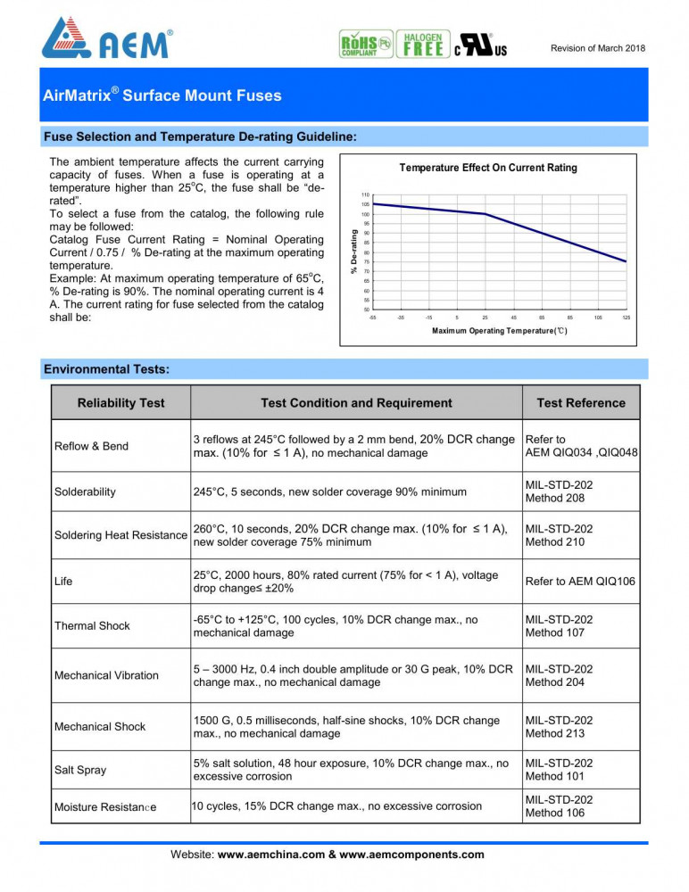 AEM AF Series datasheet preview page 6