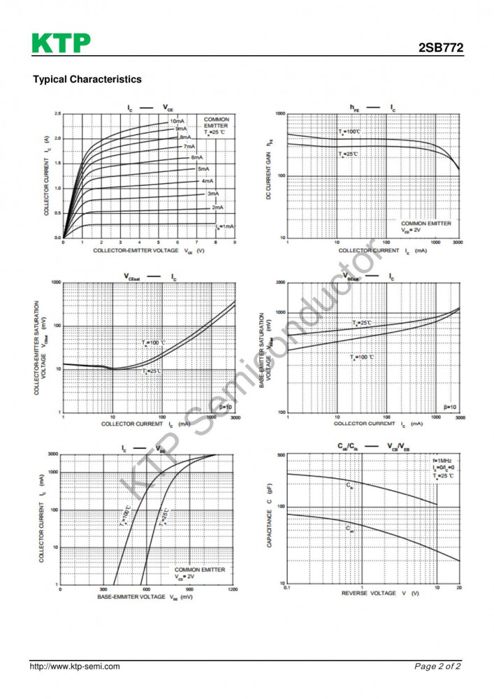 2SB772 KTP datasheet page 2